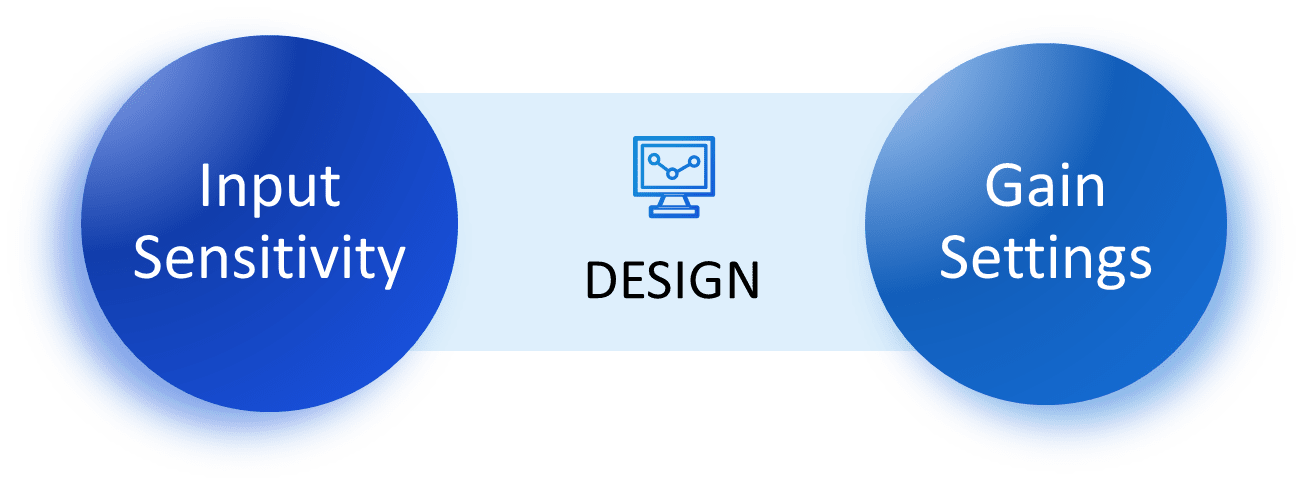 How to calculate output power of amplifier board | Wondom